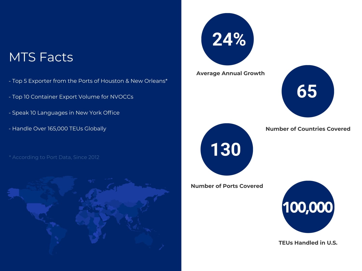 International Shipping NY | Freight Forwarder NY - MTS Logistics